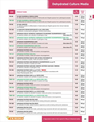 TM Media products Catalog 2018 | Products List | PDF