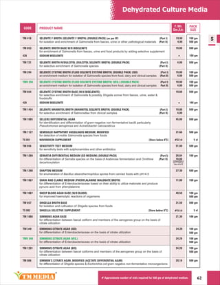 TM Media products Catalog 2018 | Products List | PDF