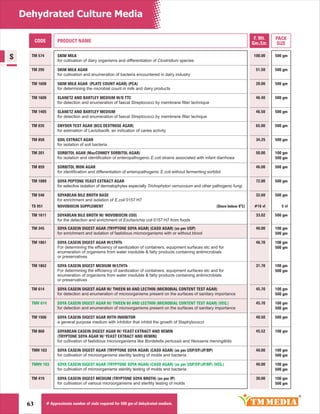 TM Media products Catalog 2018 | Products List | PDF