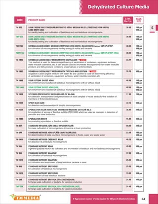 TM Media products Catalog 2018 | Products List | PDF