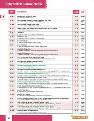 TM Media products Catalog 2018 | Products List | PDF