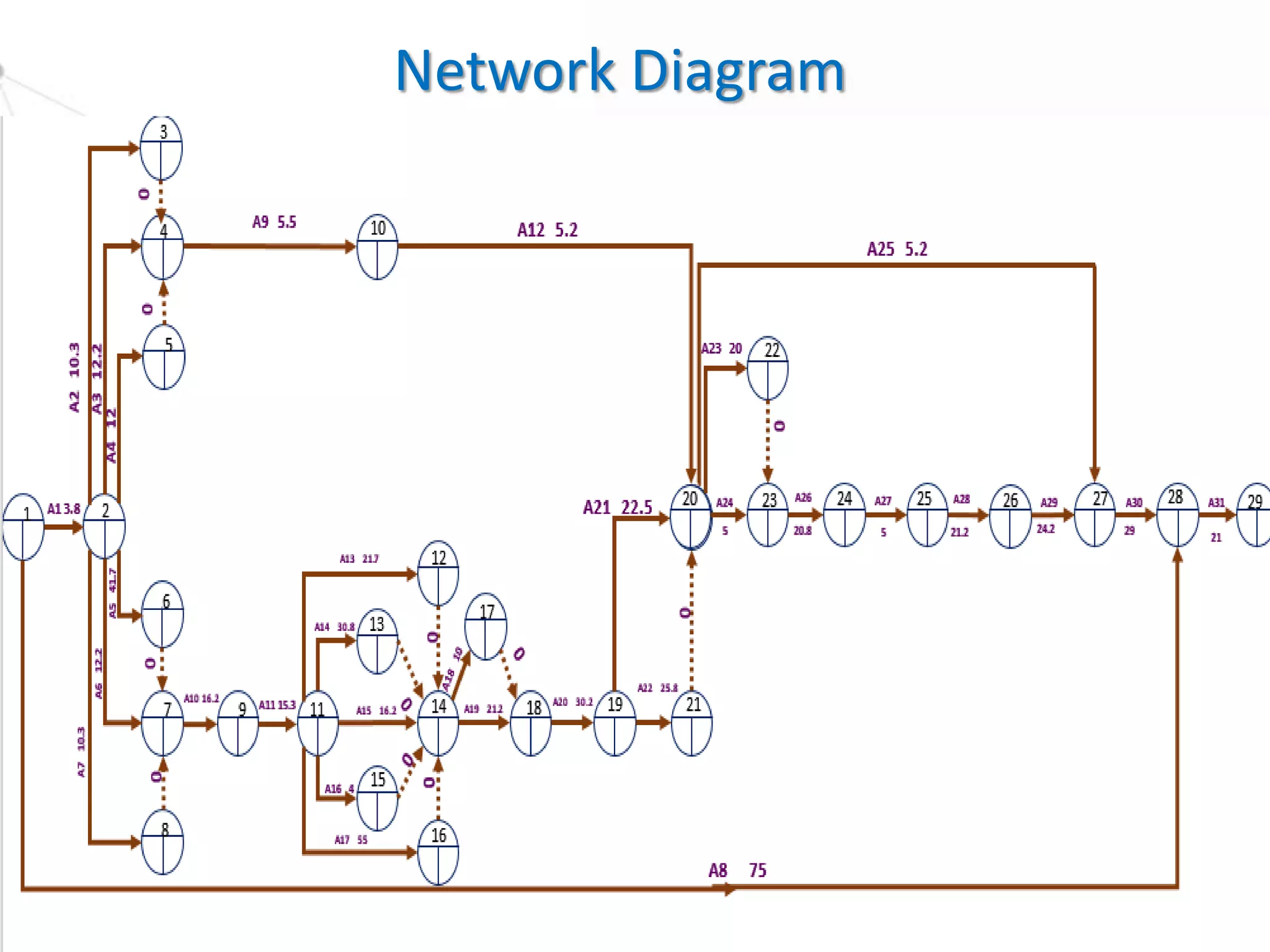 Network Diagram | PPT
