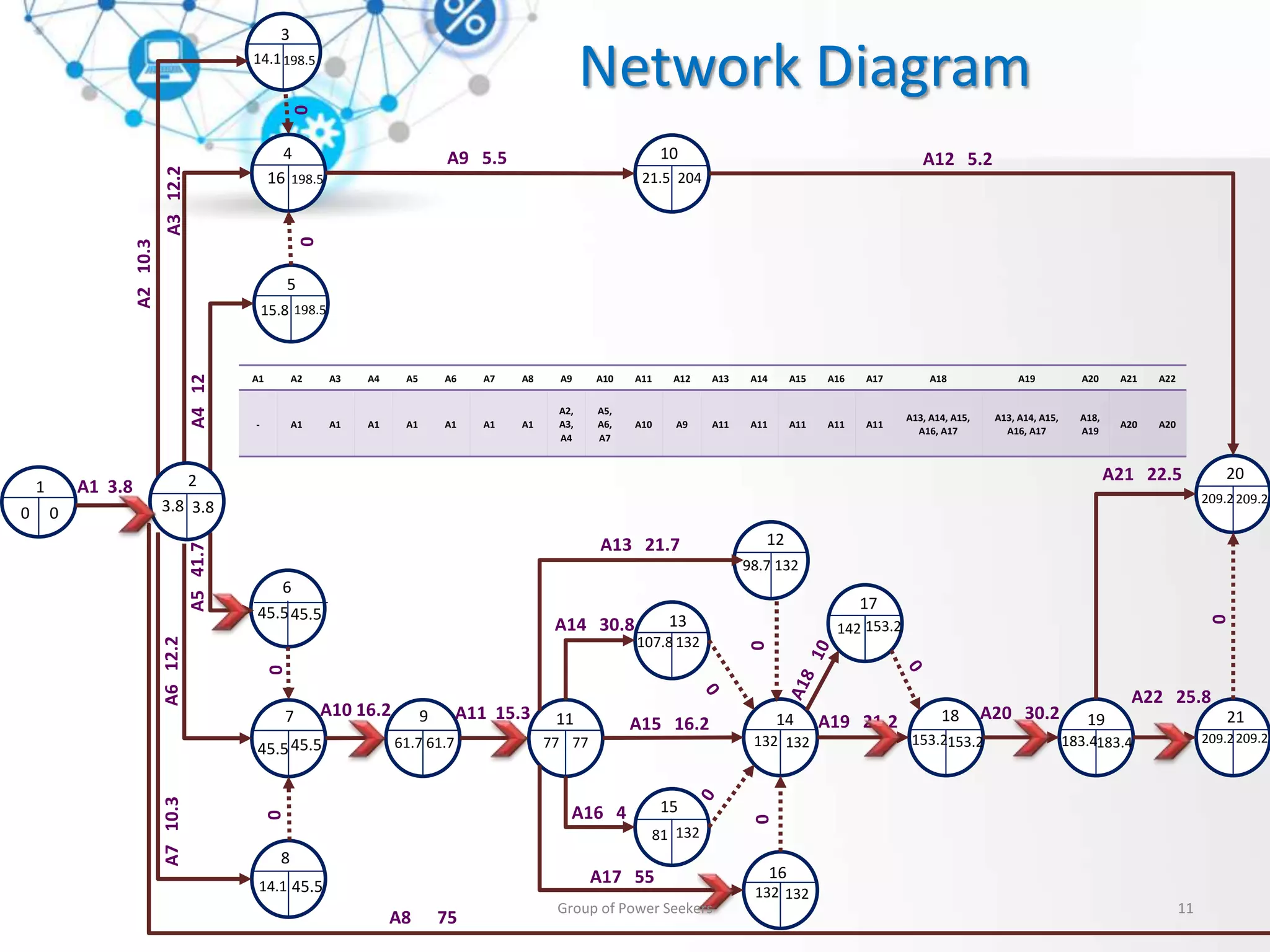 Network Diagram | PPT