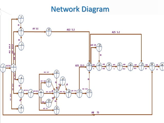 Network Diagram | PPT