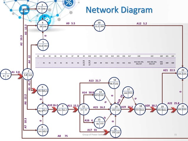 Network Diagram | PPT
