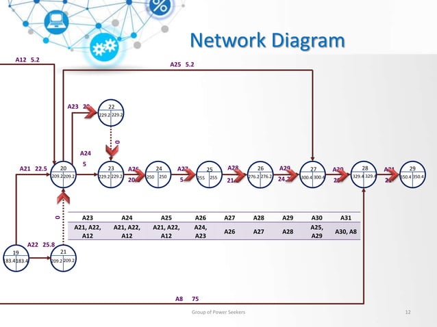 Network Diagram | PPT