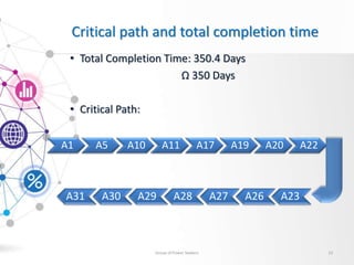 Network Diagram | PPT