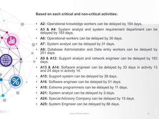 Network Diagram | PPT