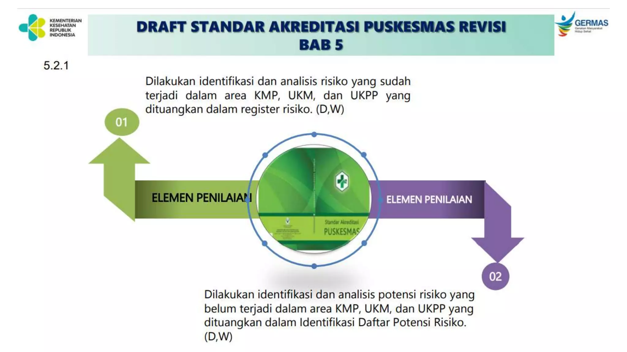 PENERAPAN_BAB_5_DRAFT_SIAP_REVISI_PASCA_UJI_PUBLIK.pptx