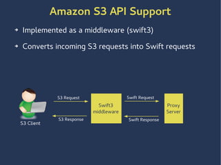 Object Storage with Gluster | PPT | Free Download