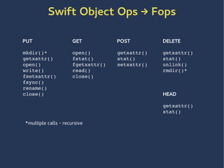 Object Storage with Gluster | PPT | Free download