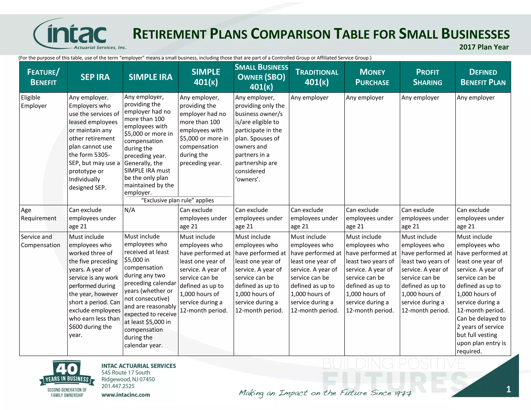 2017 Retirement Plan Comparison Table for Small Businesses | PDF