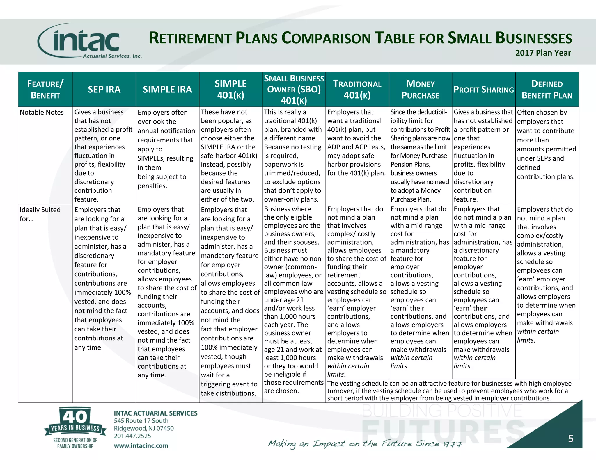 2017 Retirement Plan Comparison Table for Small Businesses | PDF