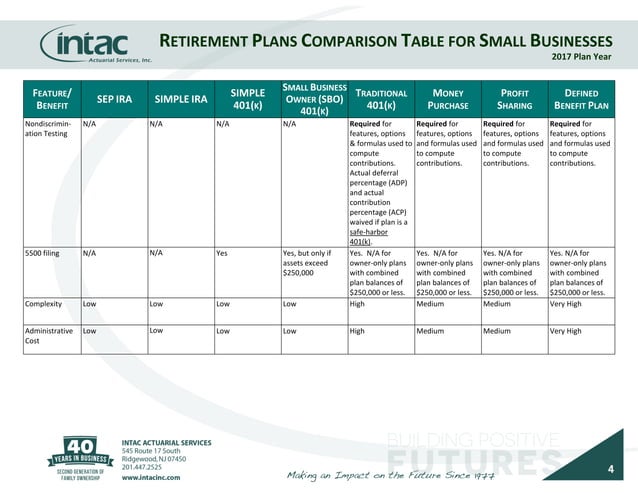 2017 Retirement Plan Comparison Table for Small Businesses | PPT