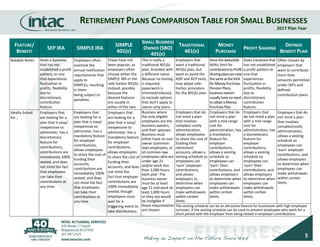 2017 Retirement Plan Comparison Table for Small Businesses | PPT