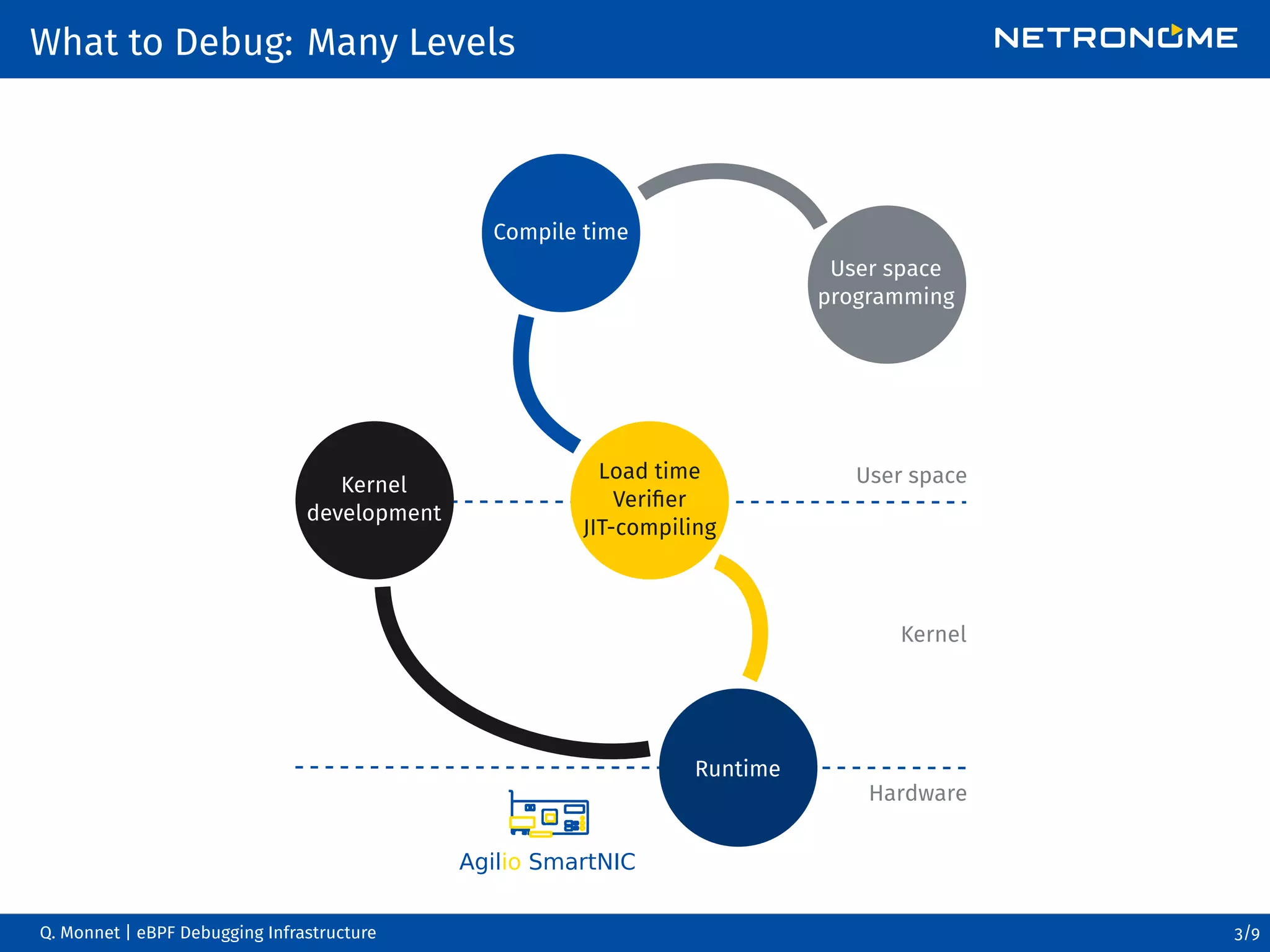 Ebpf Debugging Infrastructure Current Techniques Ppt
