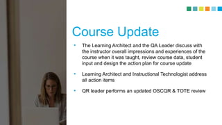 Creating a culture of continuous improvement | PPT