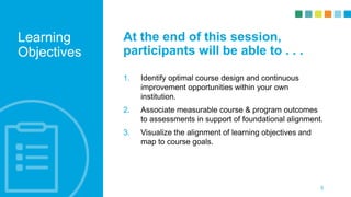 Creating a culture of continuous improvement | PPT