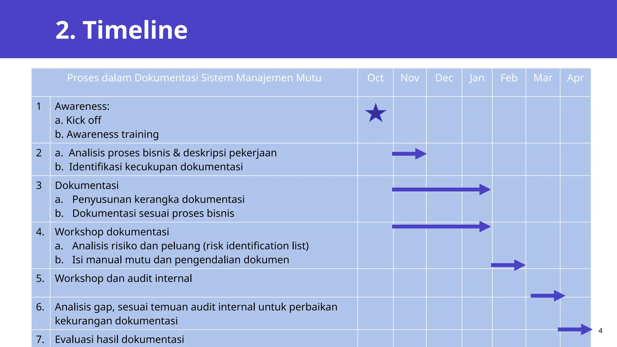 QM Project Activities Plan Draft (2).pptx