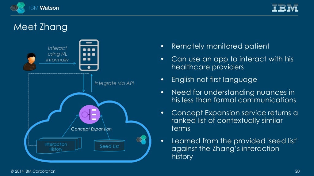 Using Watson To Build Cognitive Iot Apps On Bluemix