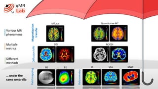 qMRLab Introduction | PPTX
