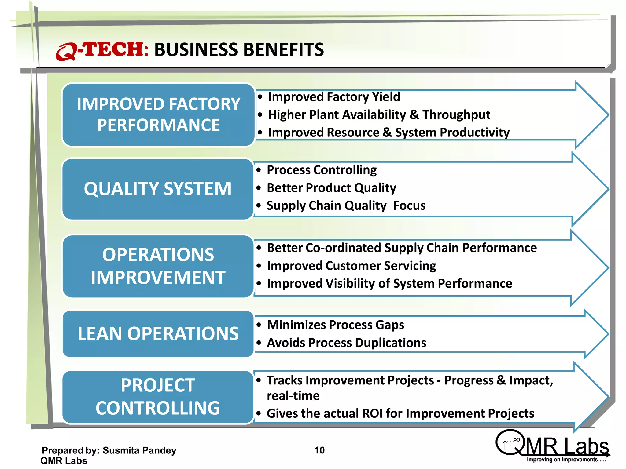 Qmr labs corporate presentation | PPT