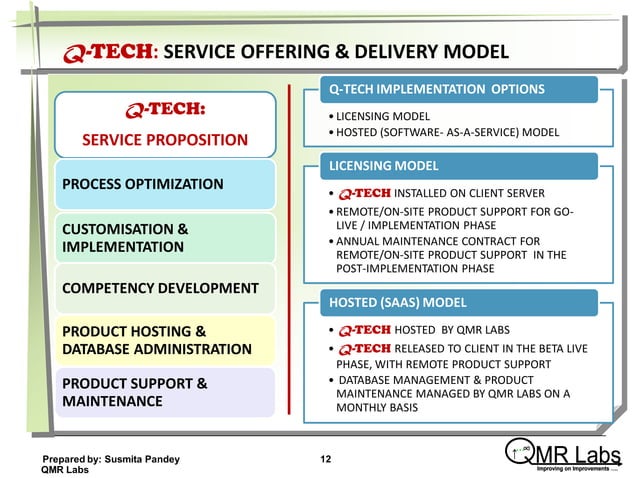 Qmr labs corporate presentation | PPT