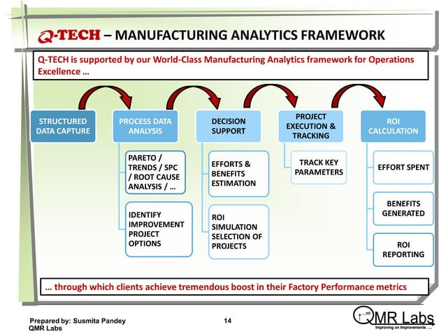 Qmr labs corporate presentation | PPT