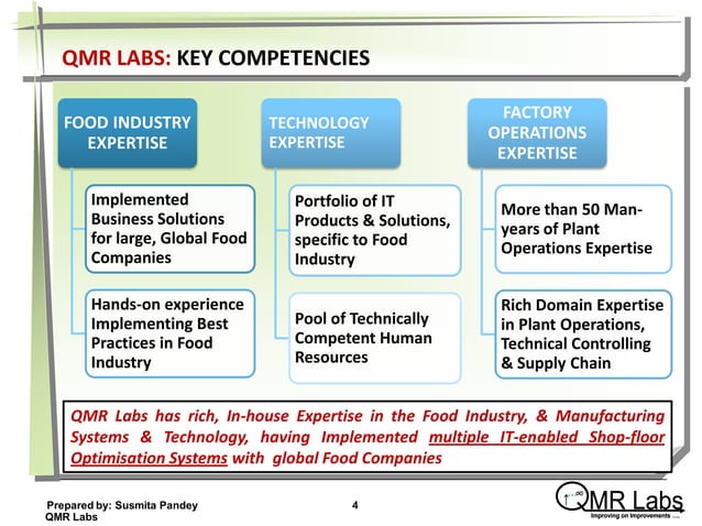 Qmr labs corporate presentation | PPT