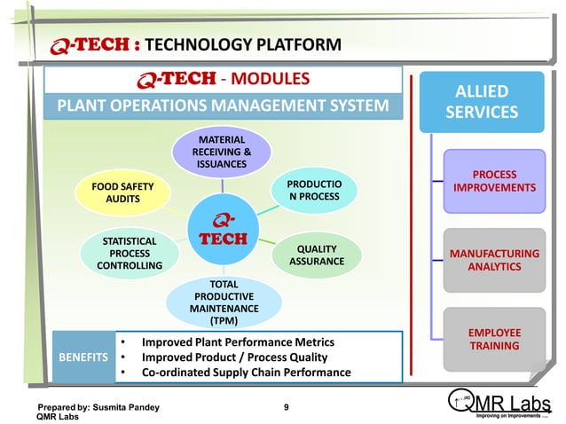 Qmr labs corporate presentation | PPT