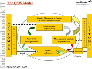 Quality Management System | PPT