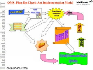 Quality Management System | PPT