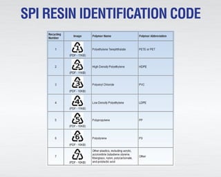 Design for Plastics | PDF