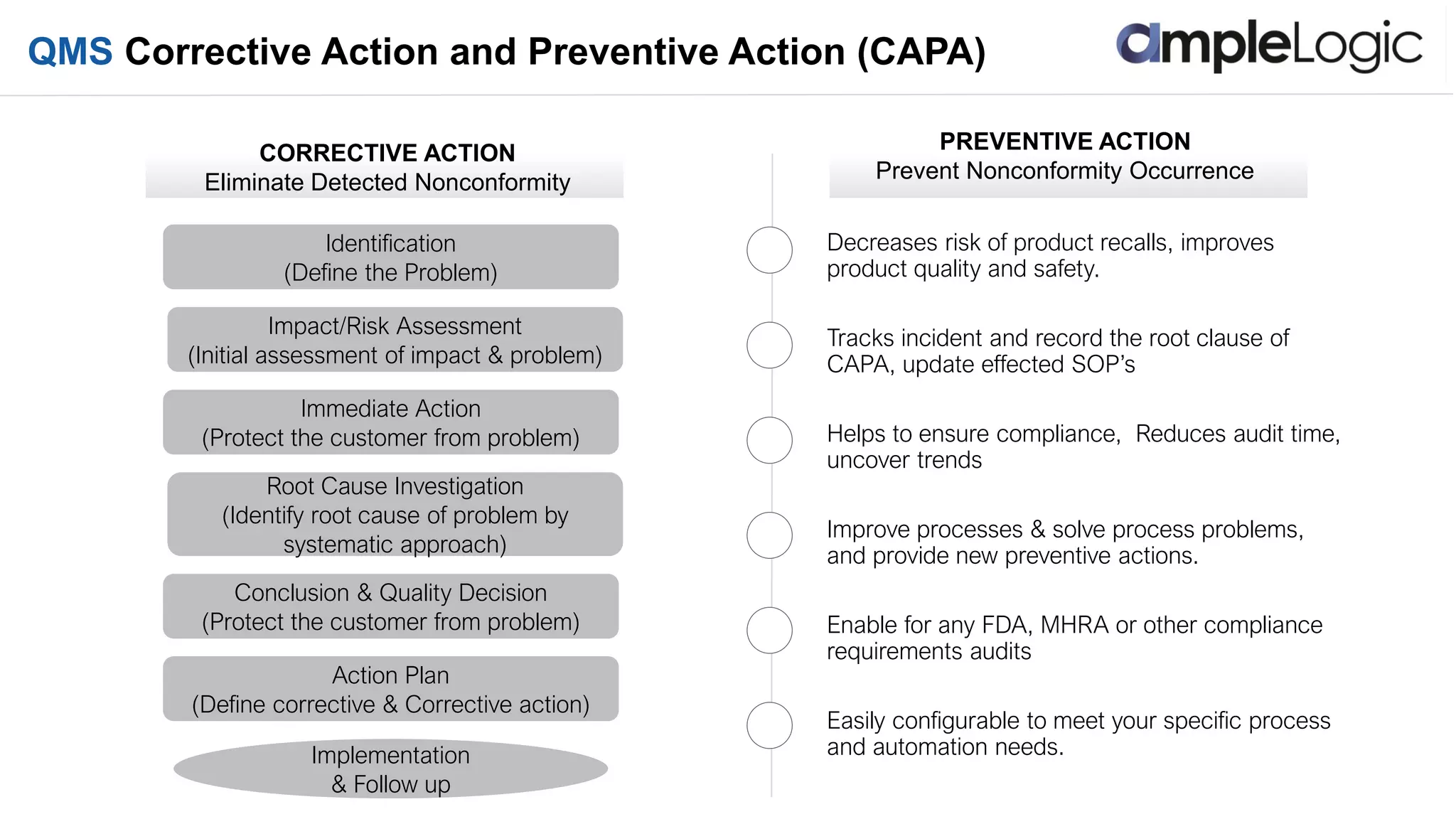 Quality Management System | PDF
