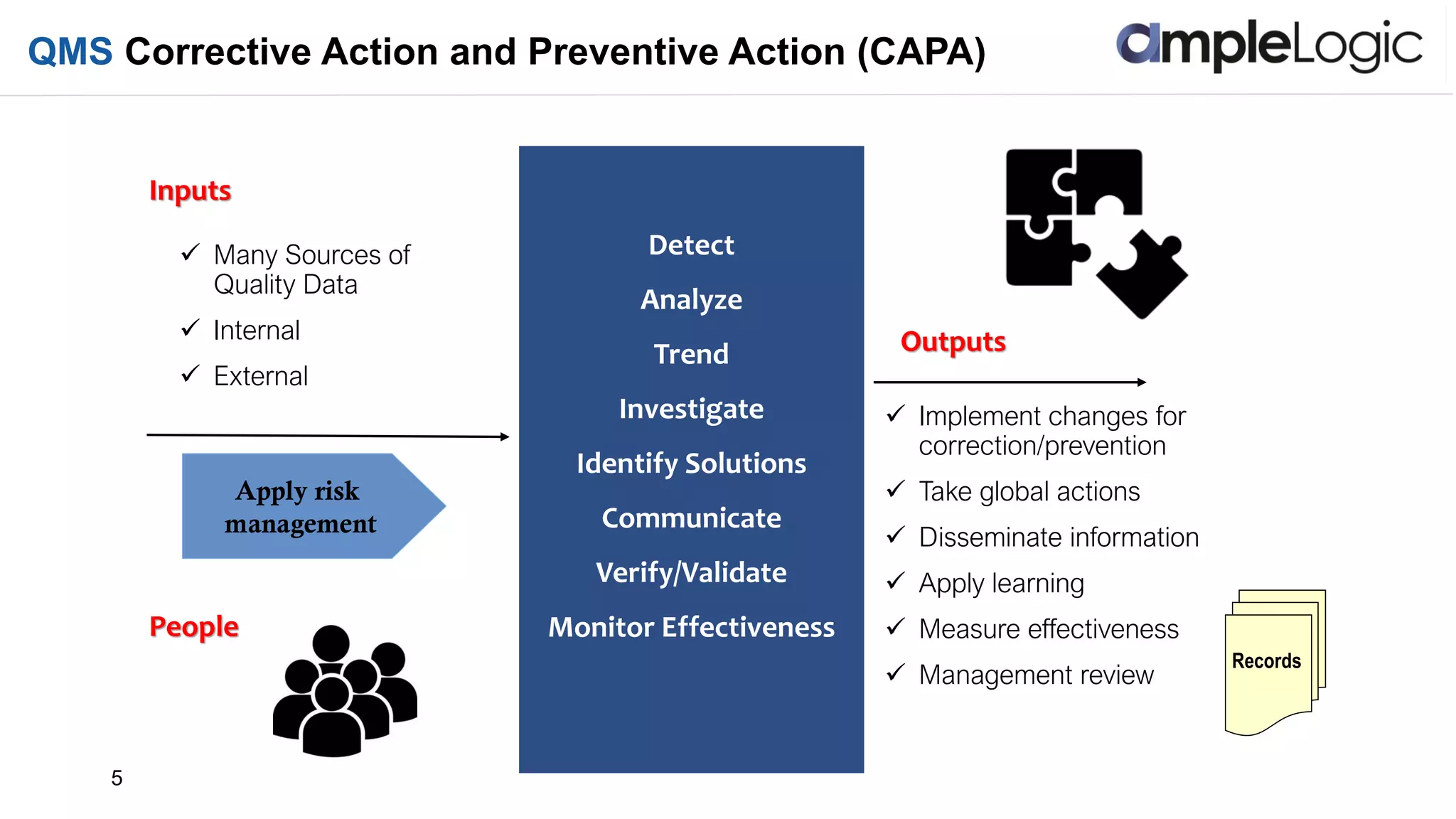Quality Management System | PDF