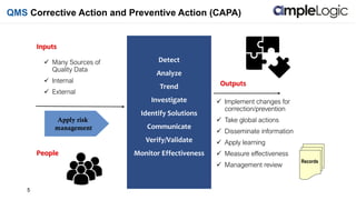 Quality Management System | PDF