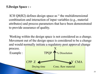 Pharmaceutical Quality by Design (QbD) | PPTX