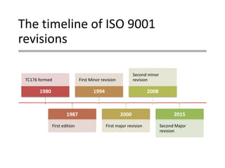 QMS.pdf | Automotive Industry | Industries