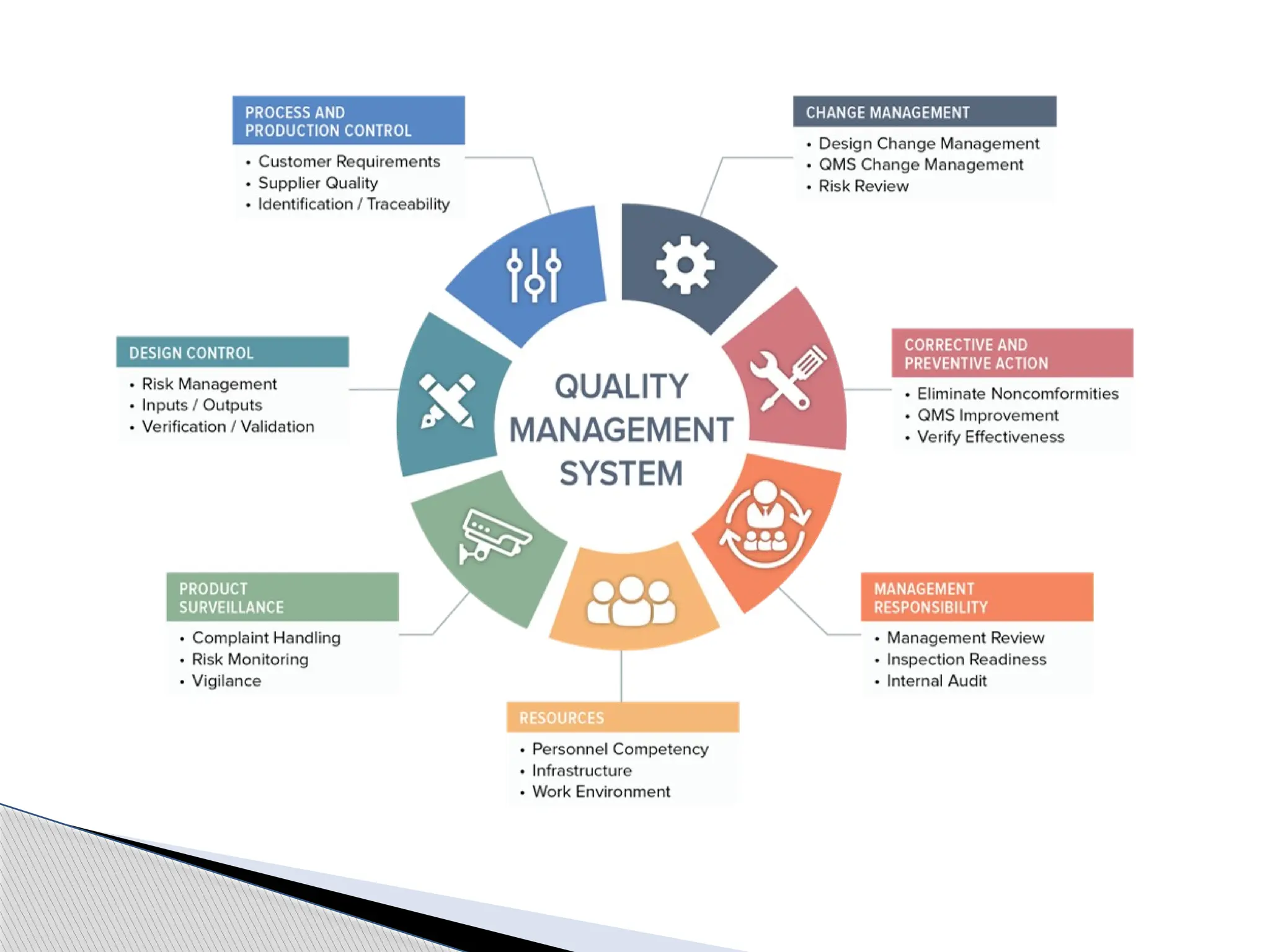 Quality management system ISO 9001 2015 Presentation | PPTX
