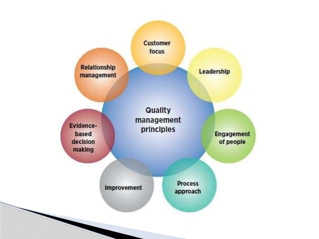 Quality management system ISO 9001 2015 Presentation | PPTX