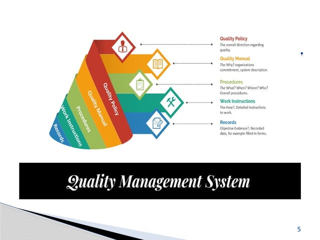 Quality management system ISO 9001 2015 Presentation | PPTX