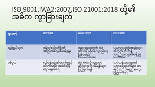 QMS.pptx quality management system is the | PPTX