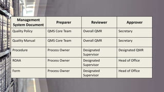 Quality Management System-control-of-documentw.pptx