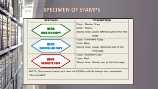 Quality Management System-control-of-documentw.pptx
