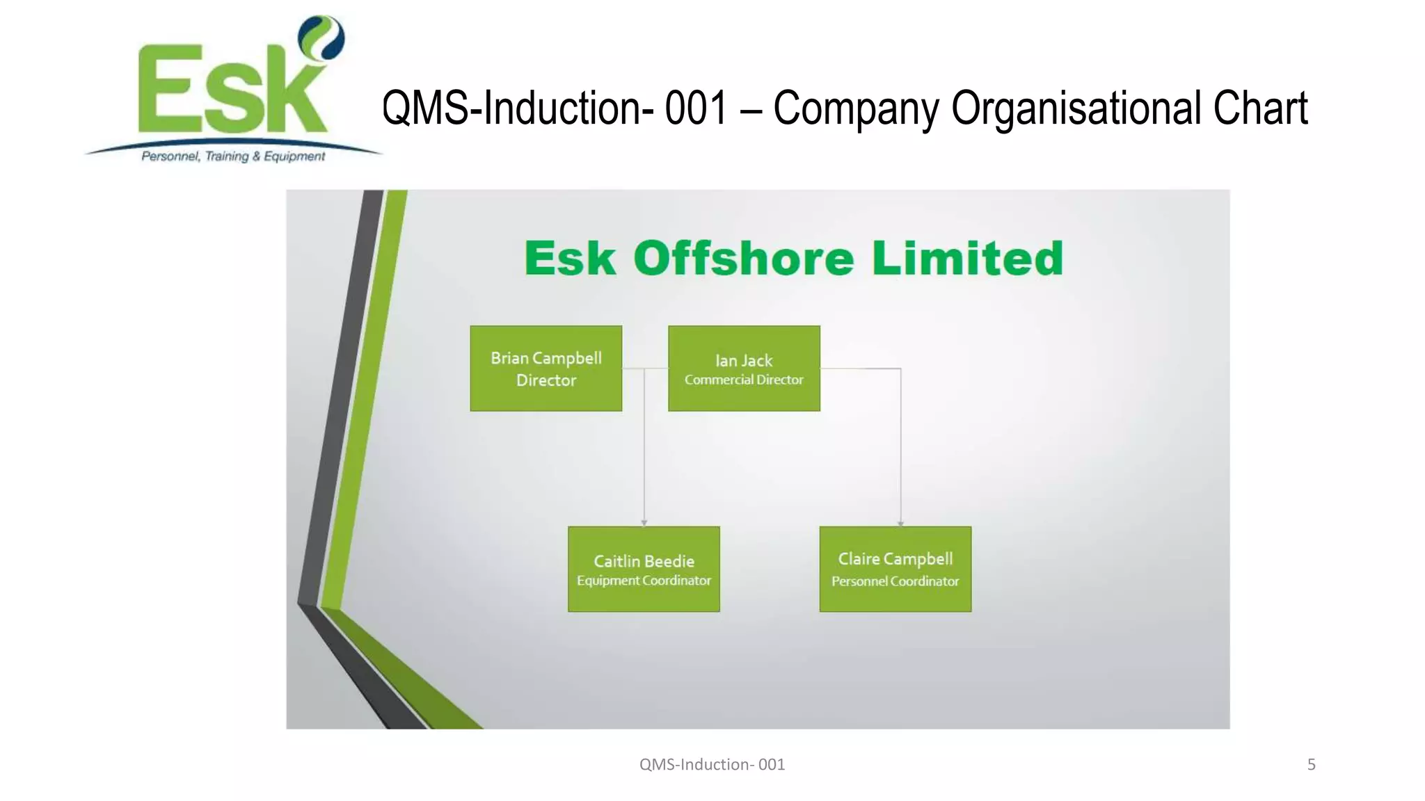 QMS-Course-001 Induction Rev 14.pptx