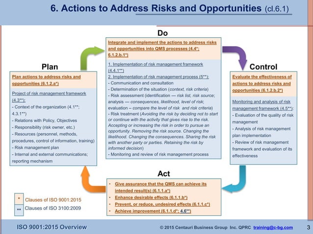 ISO 9001:2015 Overview. Presentation for Training (Preview) | PPT