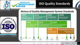 Qms iso 9000 (ISO 9000 series of quality systems standards) | PPT