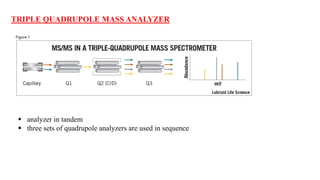 QUADRUPOLE MASS ANALYZER | PPTX