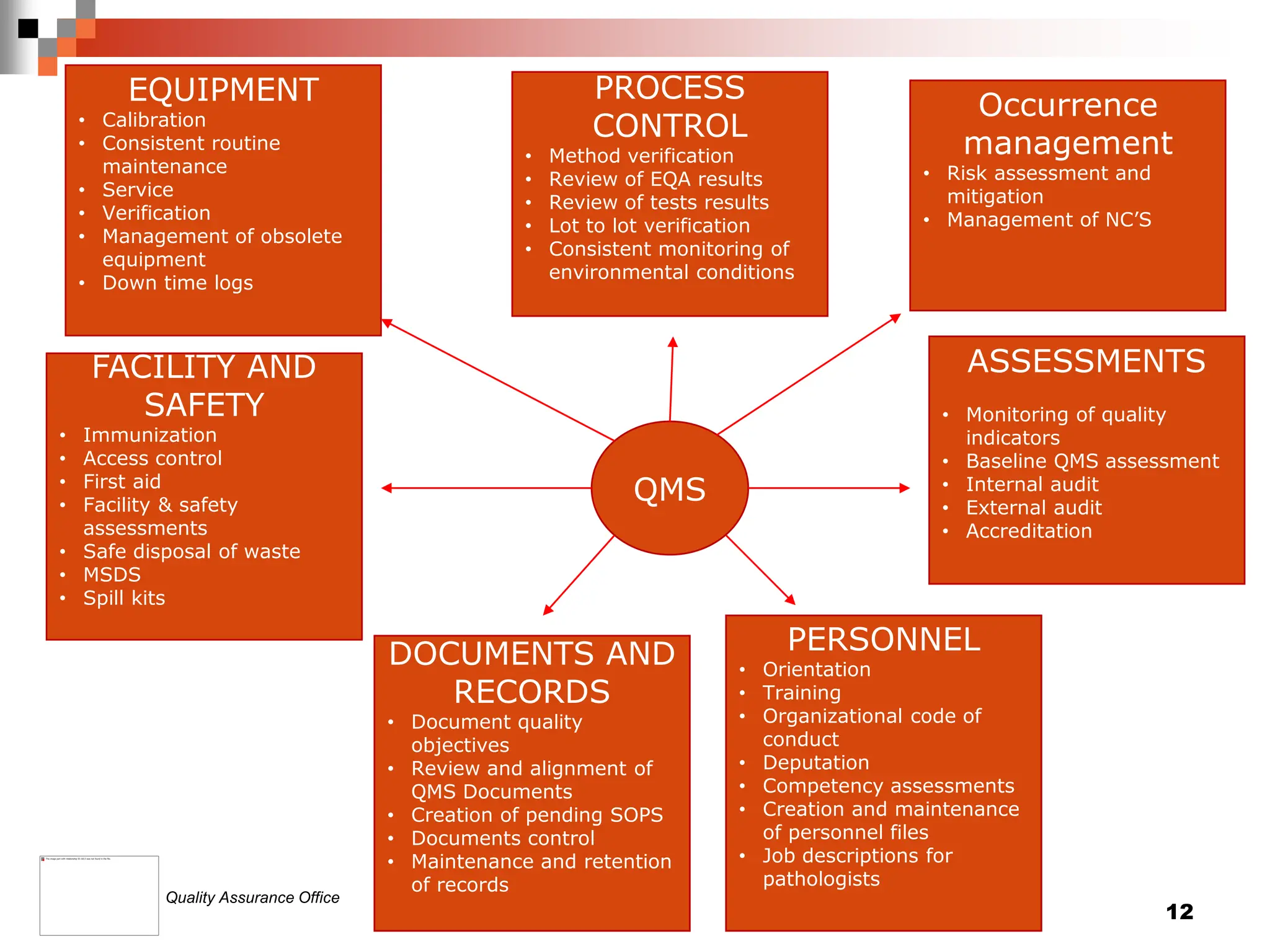 QMS - Laboratory quality team meeting.pptx