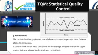 quality management systems: Total quality management & Quality by ...